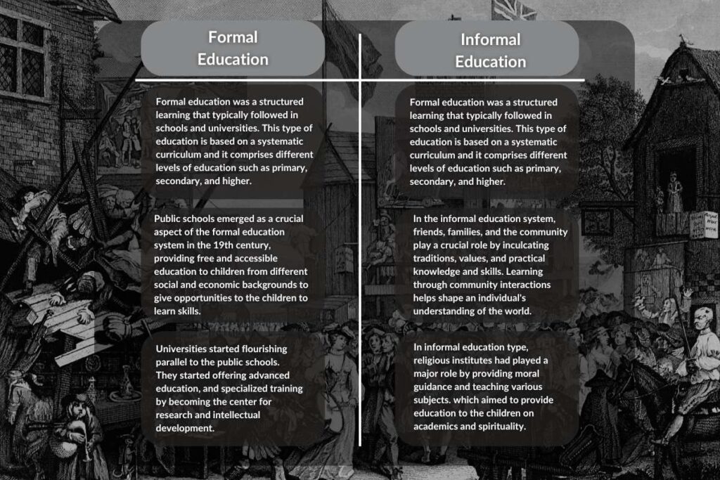 Education in the 19th Century: 2 Main Types | Future Education Magazine