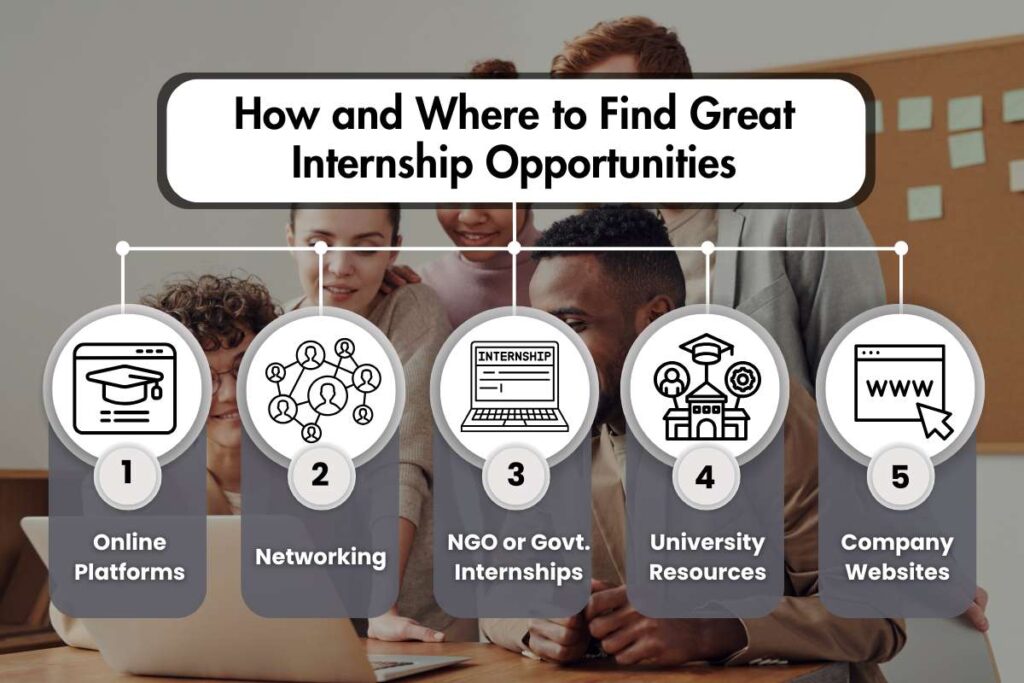 Roadmap Classroom to Career: Computer Science Internships | Future ...