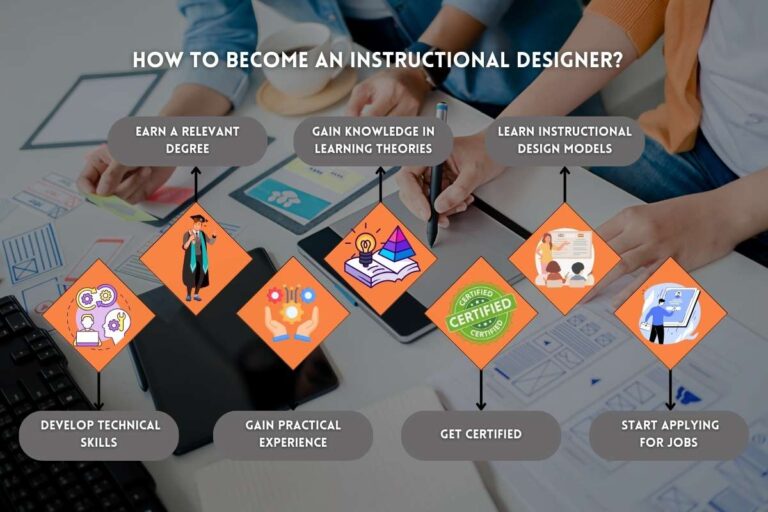 How to Start a Career as an Instructional Designer? Complete Guide ...