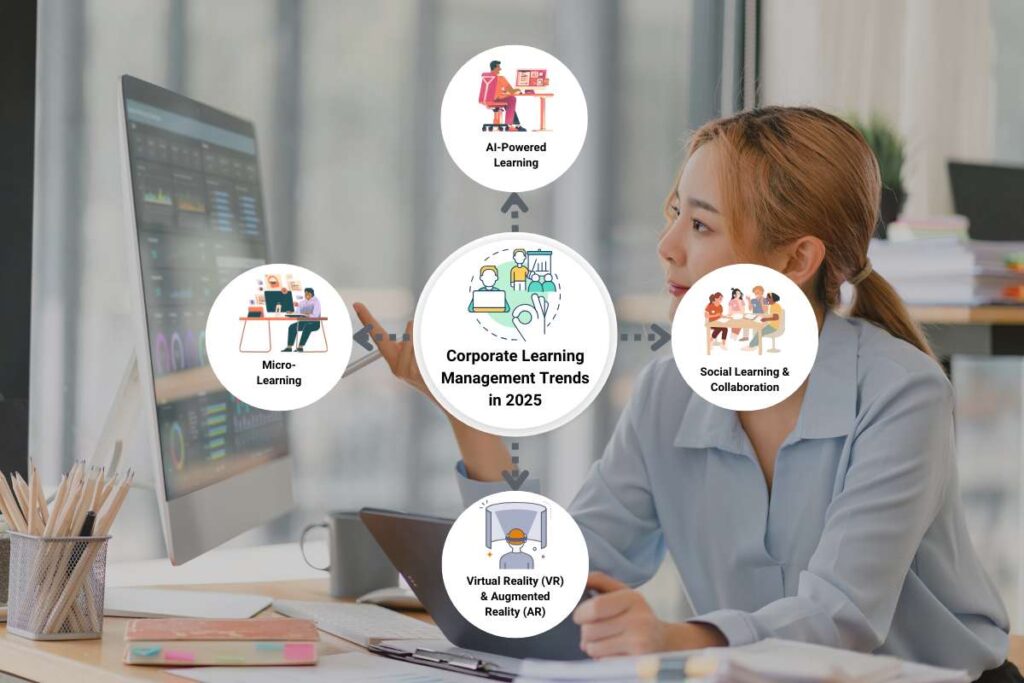 Corporate Learning Management: Types, Benefits and Top Software ...