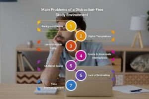 How to Create a Distraction-Free Study Environment? 5 Important Points ...