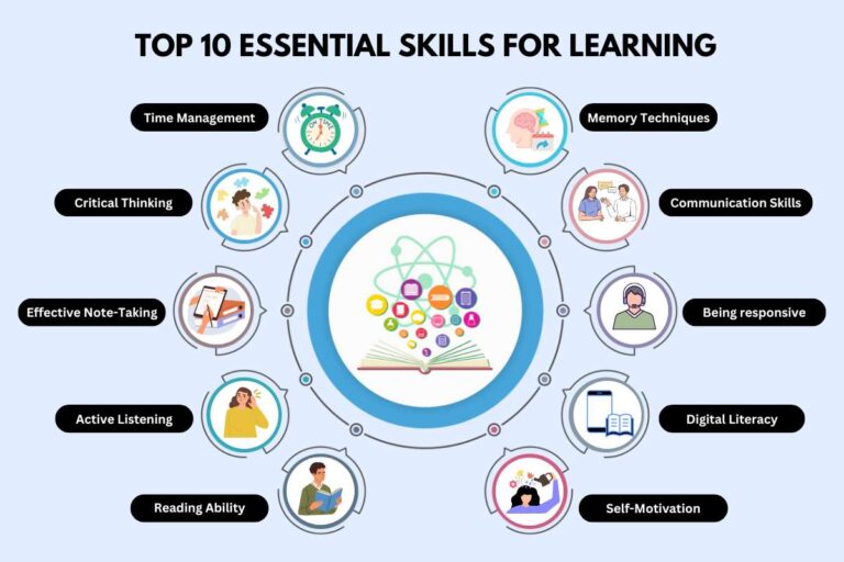 What Are the Most Important Skills for Learning? | Future Education ...
