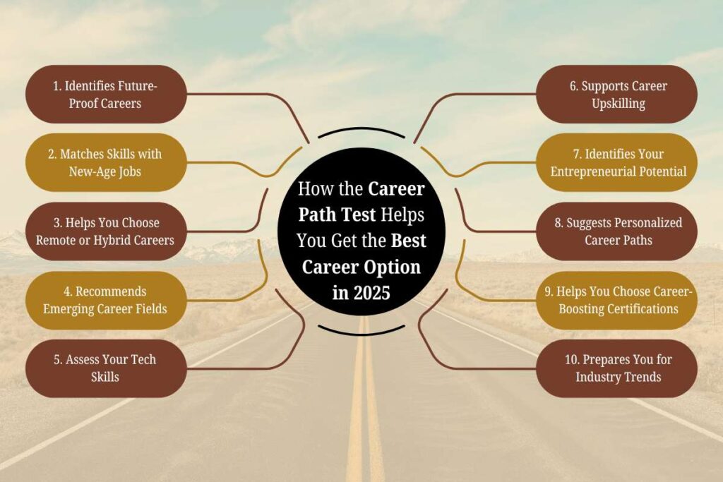 Why Should You Take a Career Path Test in 2025? | Future Education Magazine