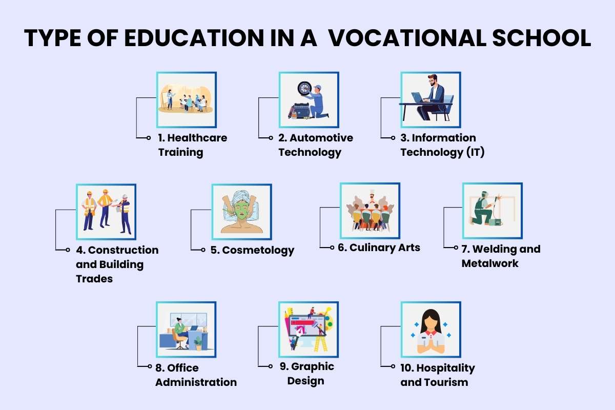 Why Everyone’s Talking About Vocational Schools in 2025 ? | Future ...