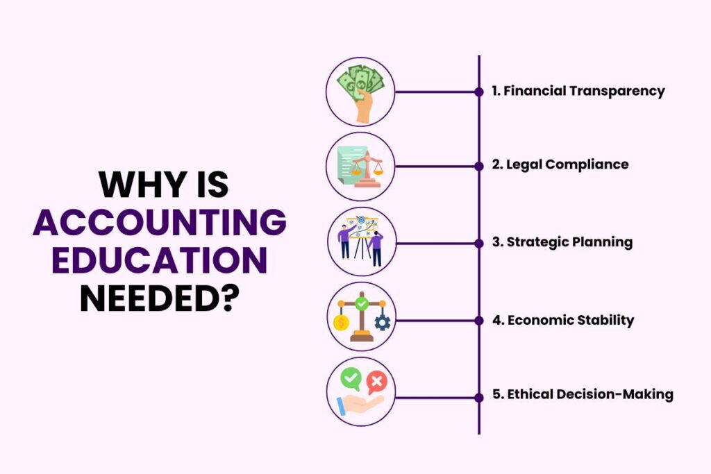 Why Everyone Is Talking About Accounting Education? | Future Education ...
