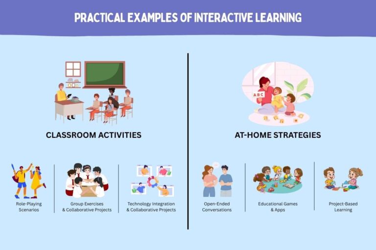 Interactive Learning Methods : Can Education Be Fun? | Future Education ...