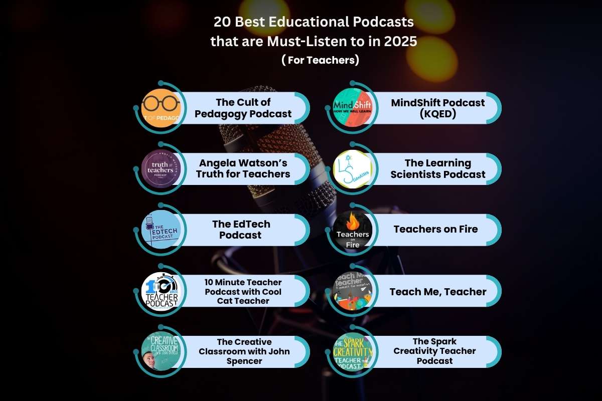 Best Educational Podcasts Everyone’s Hooked On in 2025 | Future ...