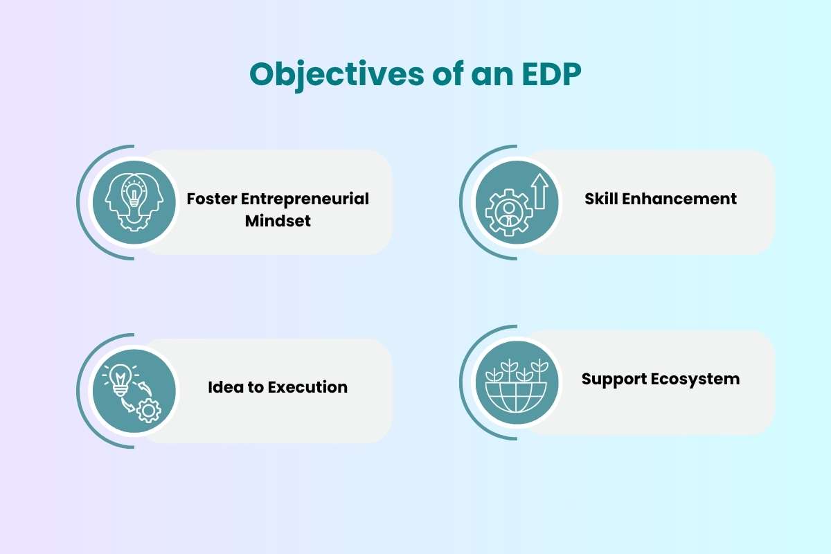 Entrepreneurship Development Program Turn Business into Reality ...