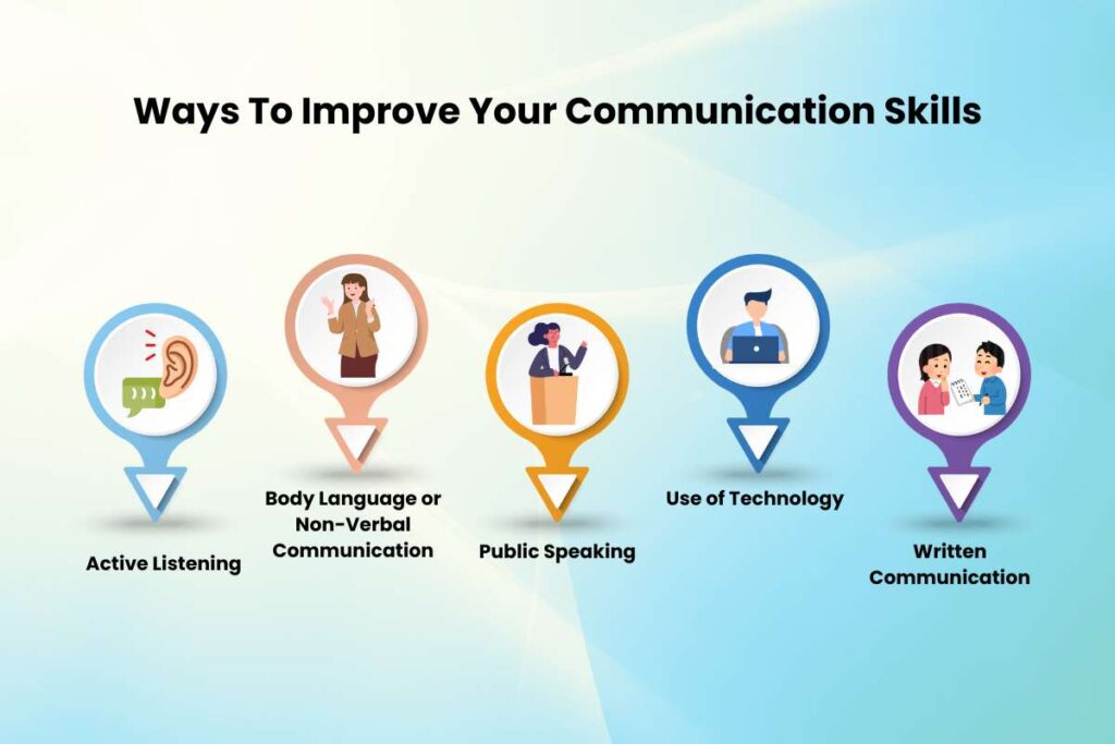 Lack of communication Skills Affecting Academic & Work Life | Future ...