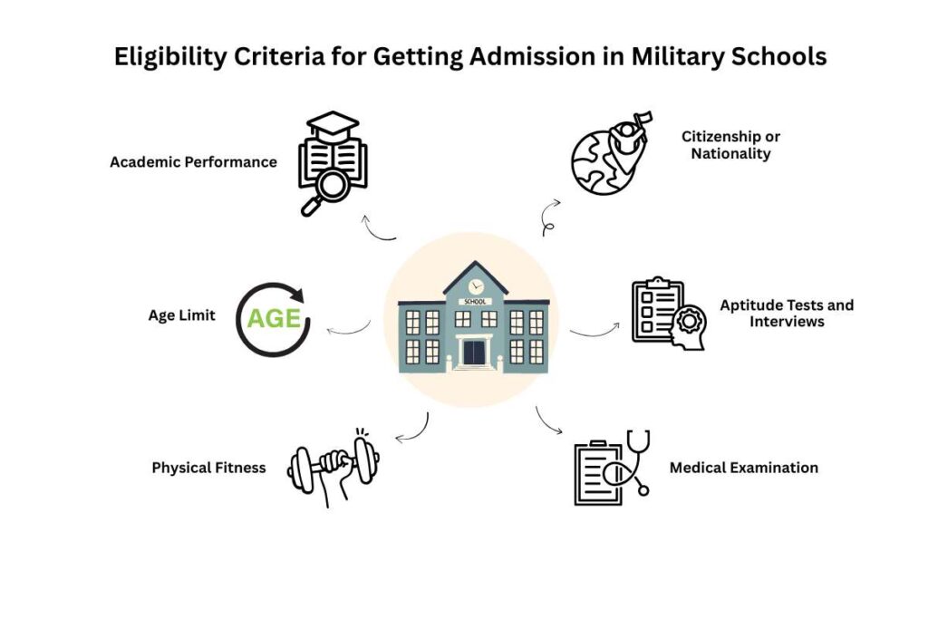 What Makes Military Schools So Different? | Future Education Magazine