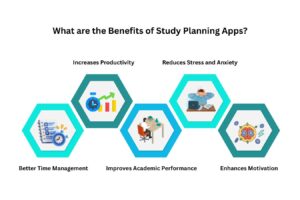 10 Best Study Planning Apps to Stay Organized and Beat Academic ...