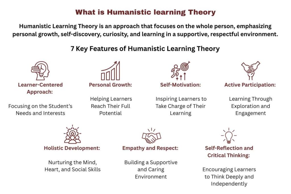 Humanistic Learning Theory: How Overlooking It Could Affect Student ...