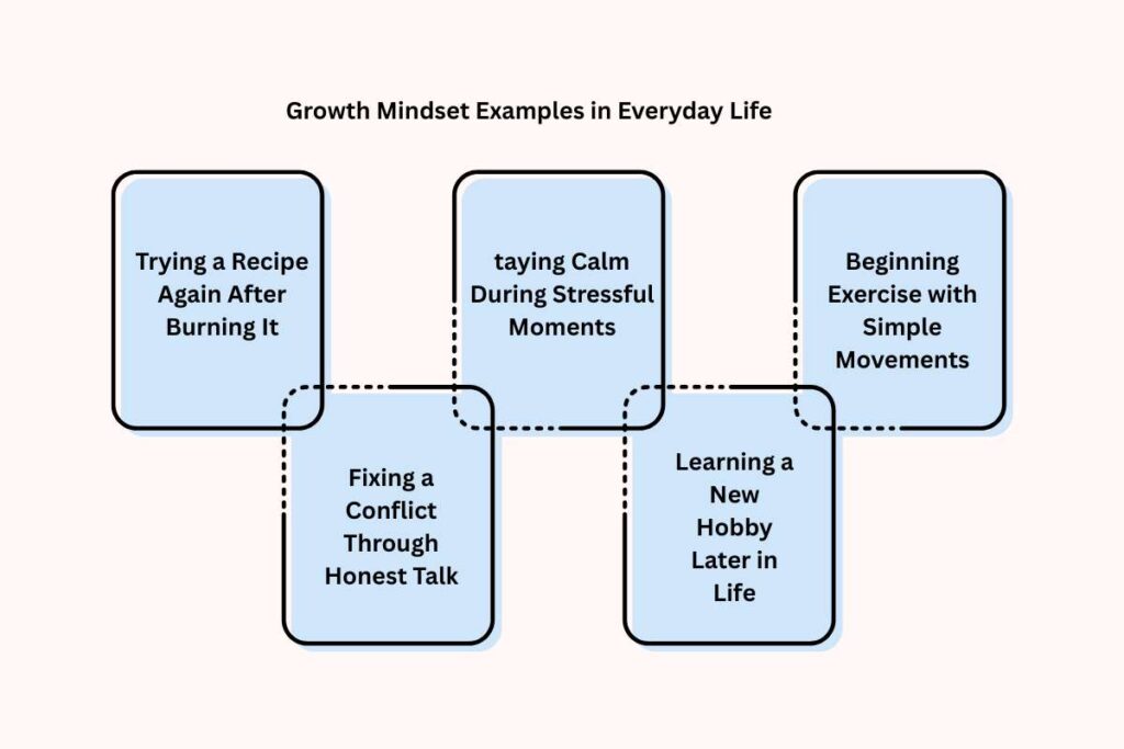 Use these 15 Growth Mindset Examples to Turn Setbacks Into Lessons ...