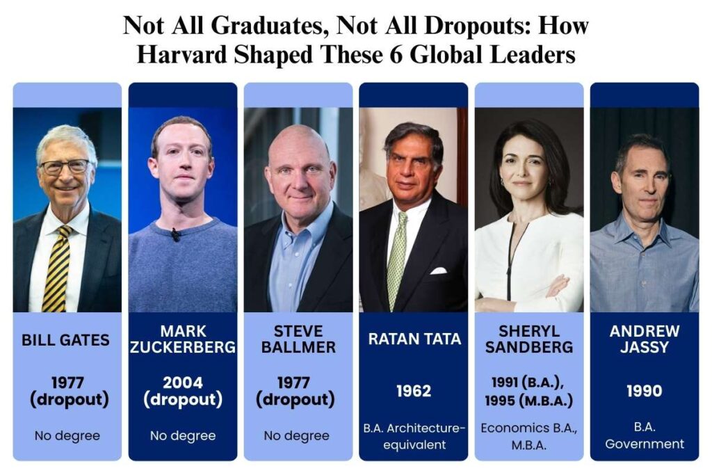 Harvard University Notable Alumni: 30 Graduates Who Changed the World ...