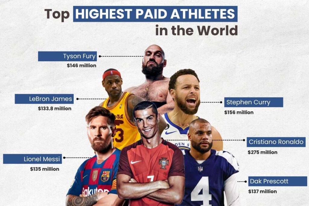 Highest Paid Athletes in the World: Ronaldo’s $275M Earnings Will Shock ...
