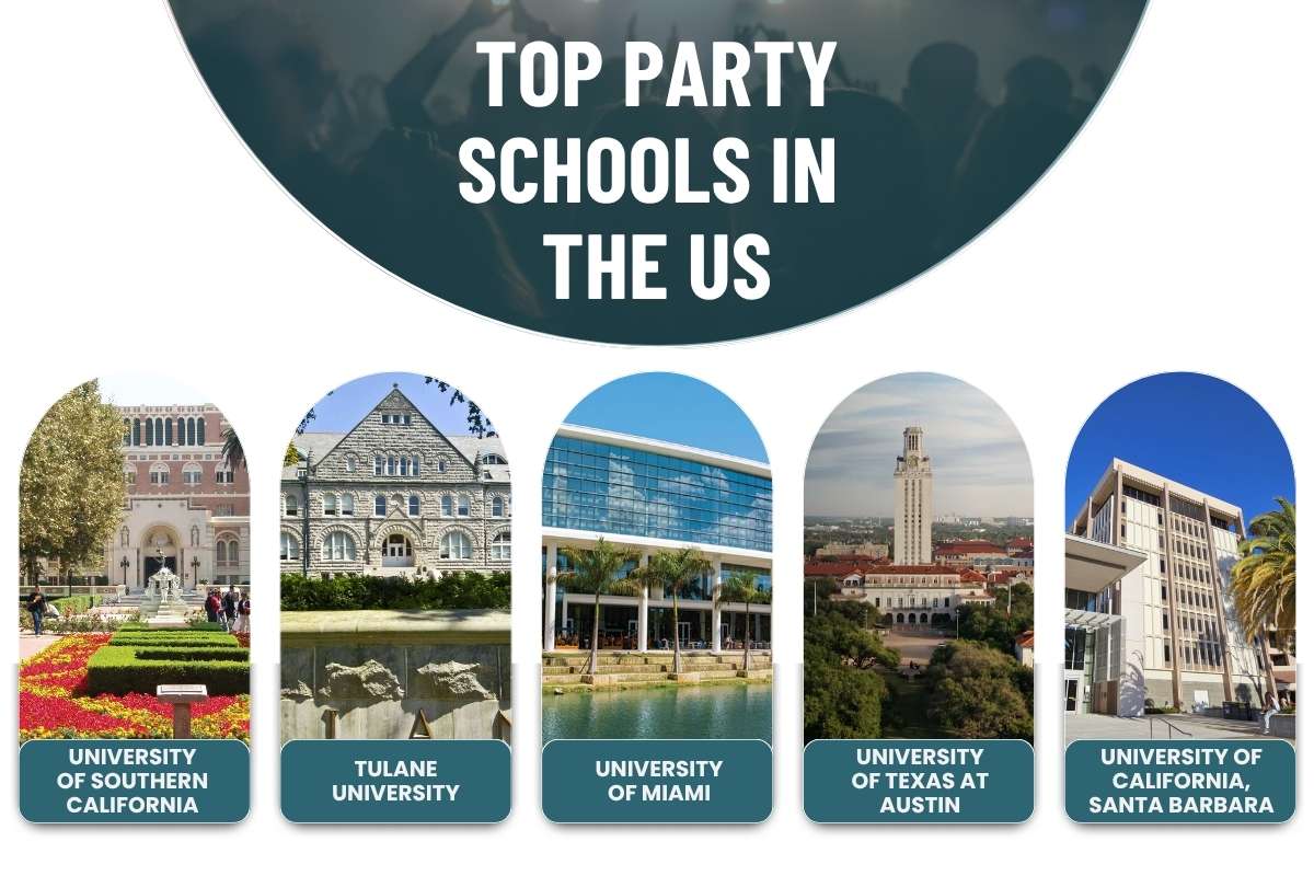 The Top Party Schools in the US (2026) Most Students Overlook | Future ...